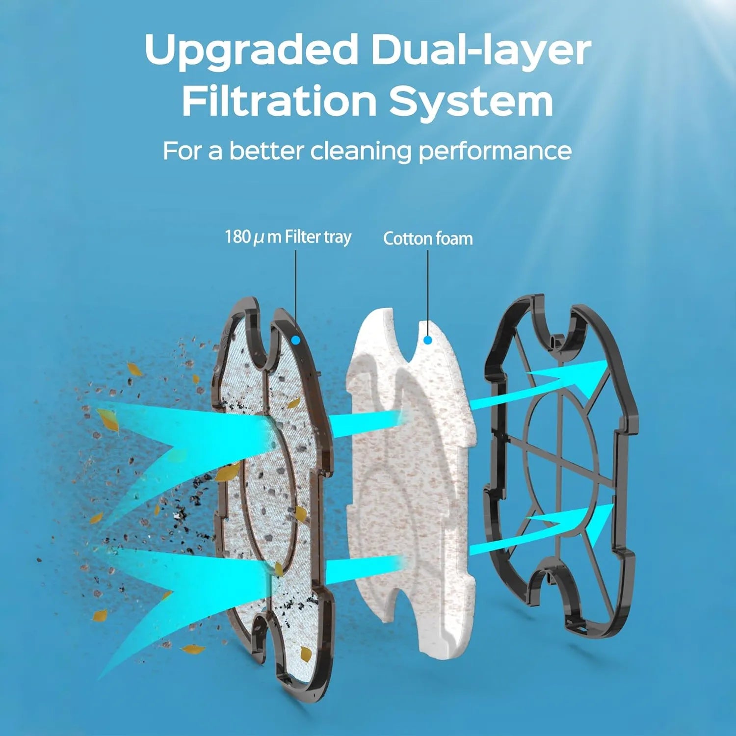 WYBOT A1- Filters Set